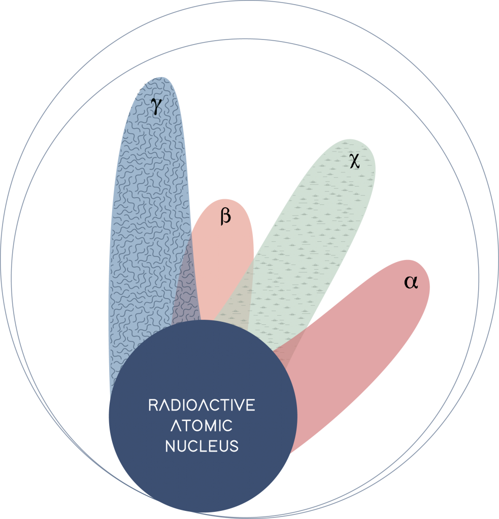 IONIZING RADIATION AND CANCER – Cancer Query